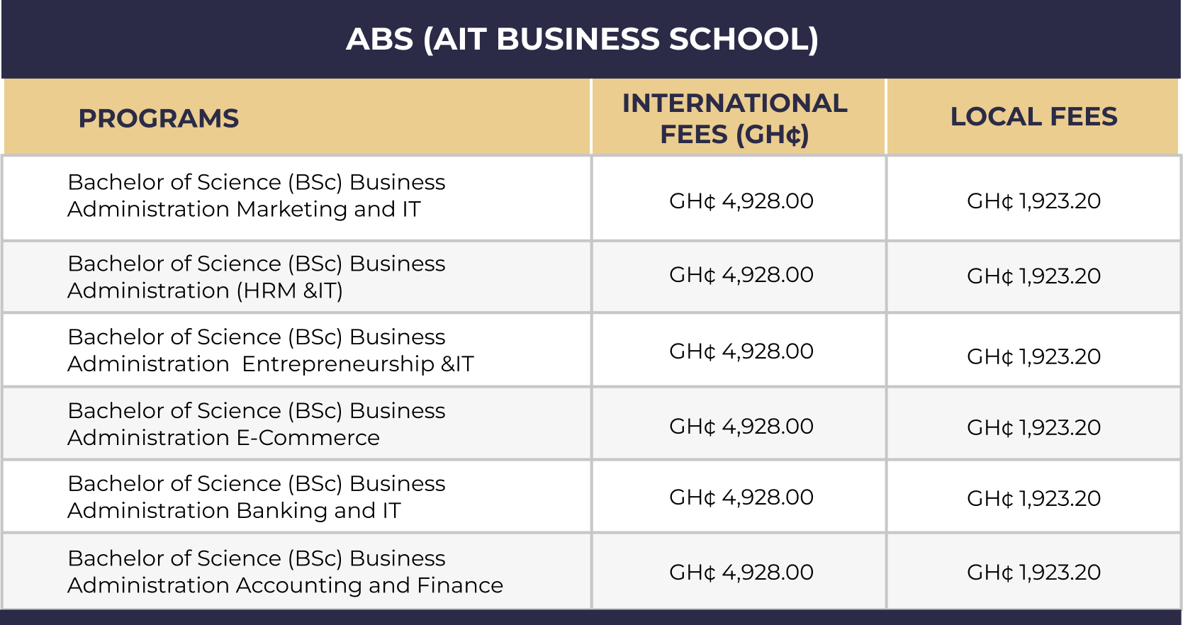 Schedule of Fees – Admissions | AIT